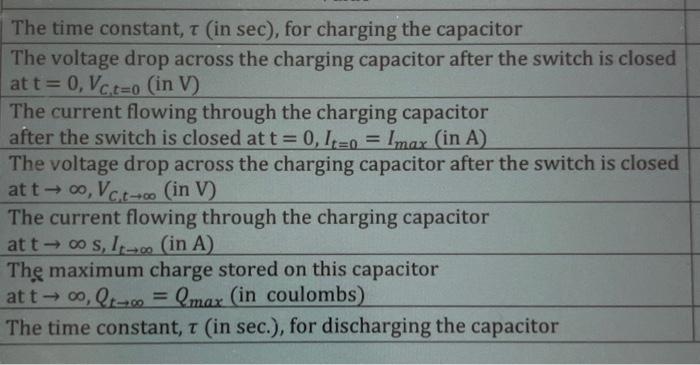 Solved The time constant, τ (in sec), for charging the | Chegg.com