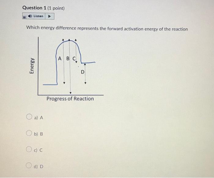 Solved Which energy difference represents the forward | Chegg.com