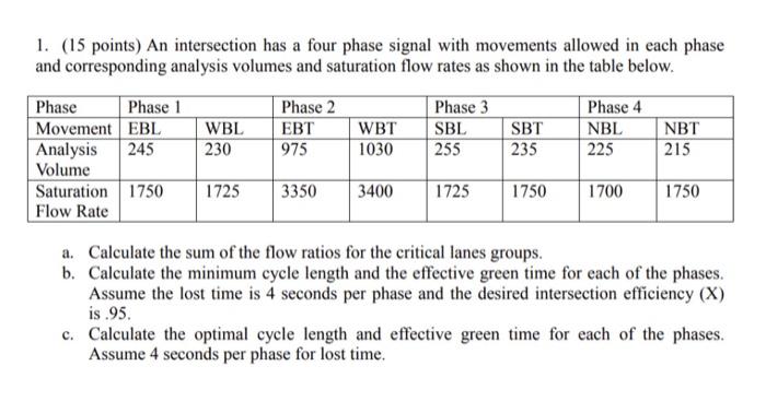 Solved 1. (15 points) An intersection has a four phase | Chegg.com