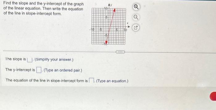 Solved Find the slope and the y-intercept of the graph of | Chegg.com