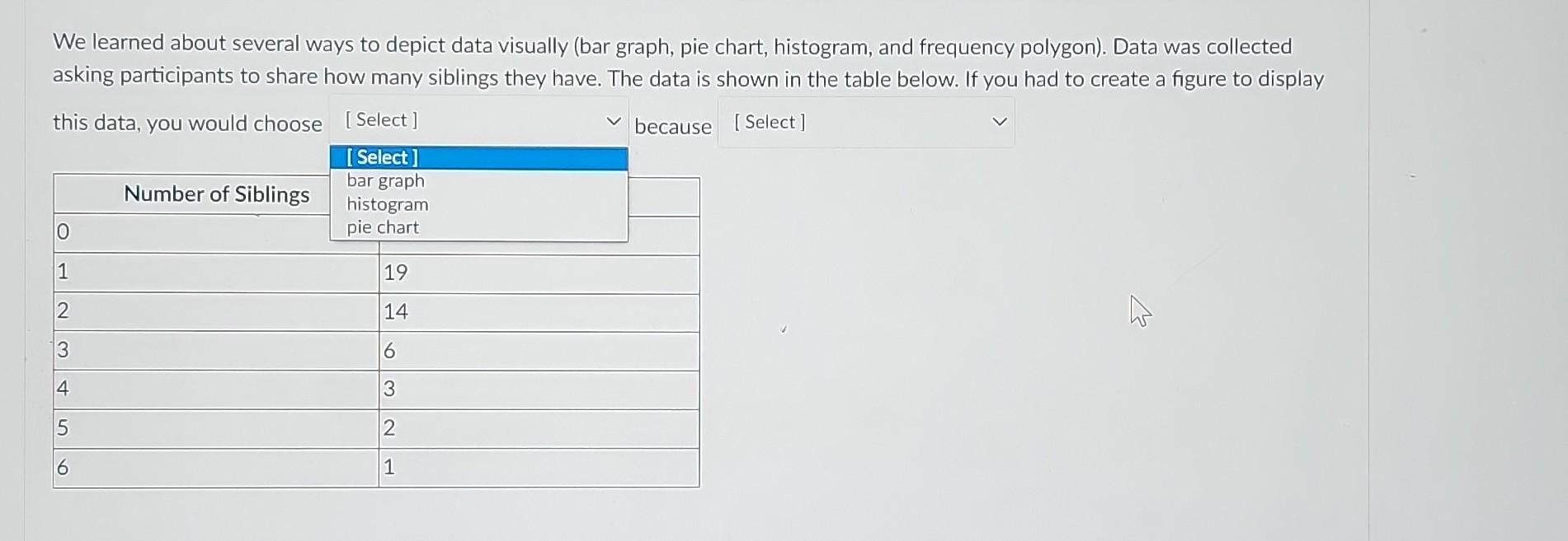 Solved We learned about several ways to depict data visually | Chegg.com