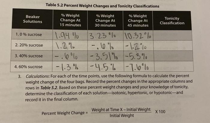 Solved Table 5.2 Percent Weight Changes and Tonicity | Chegg.com