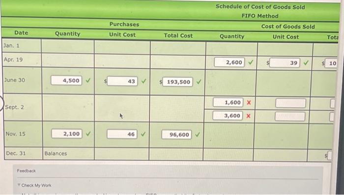 Solved Perpetuai Inventory Using FIFO The following units of | Chegg.com