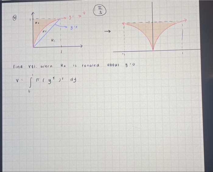 Solved x=1−y22y2−1=0POI:y2=1−y22(y+1)(y−1)=0Find vol. when | Chegg.com