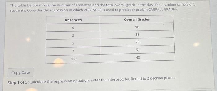 Solved a The table below shows the number of absences and | Chegg.com