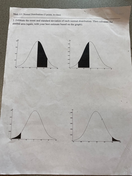 Solved Math 115: Normal Distributions (5 points, in-class) | Chegg.com