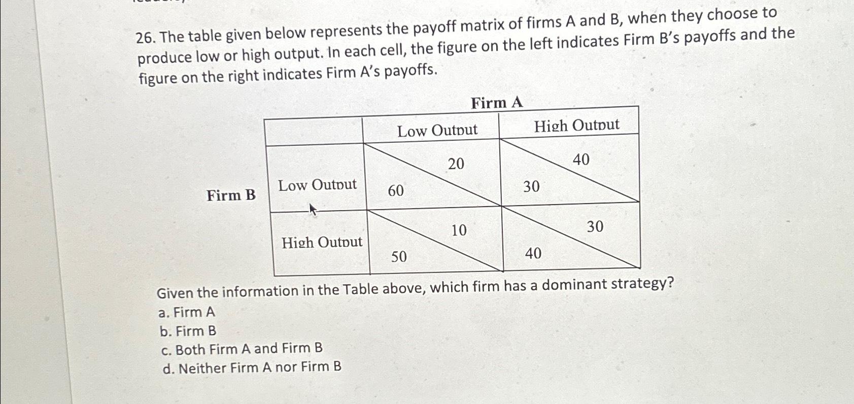 Solved The table given below represents the payoff matrix of | Chegg.com
