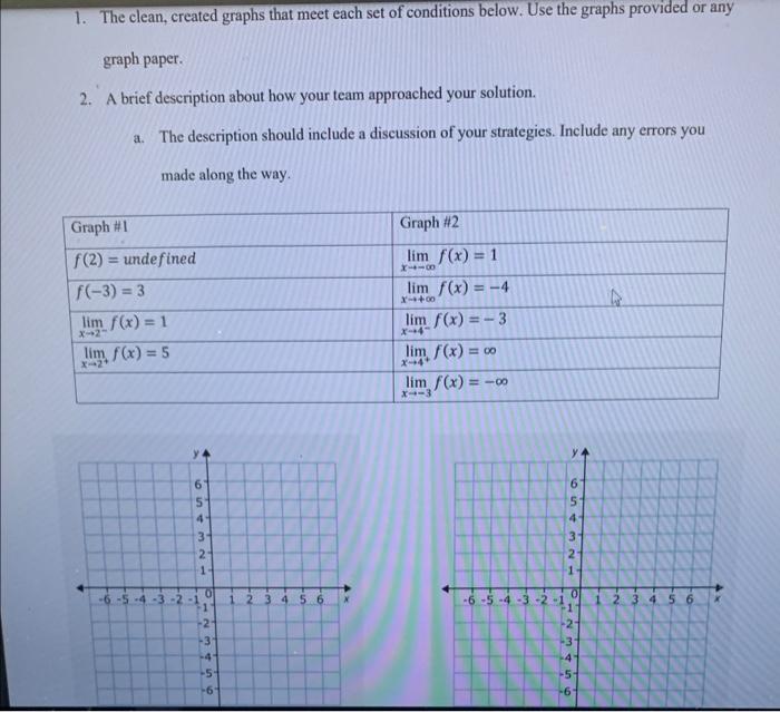 Solved 1. The clean, created graphs that meet each set of | Chegg.com