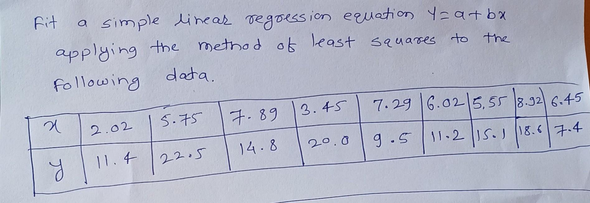 Solved Fit a simple linear regression equation y=a+bx | Chegg.com