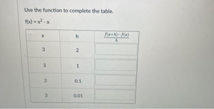 Solved Use the function to complete the table. f(x)=x2−x | Chegg.com