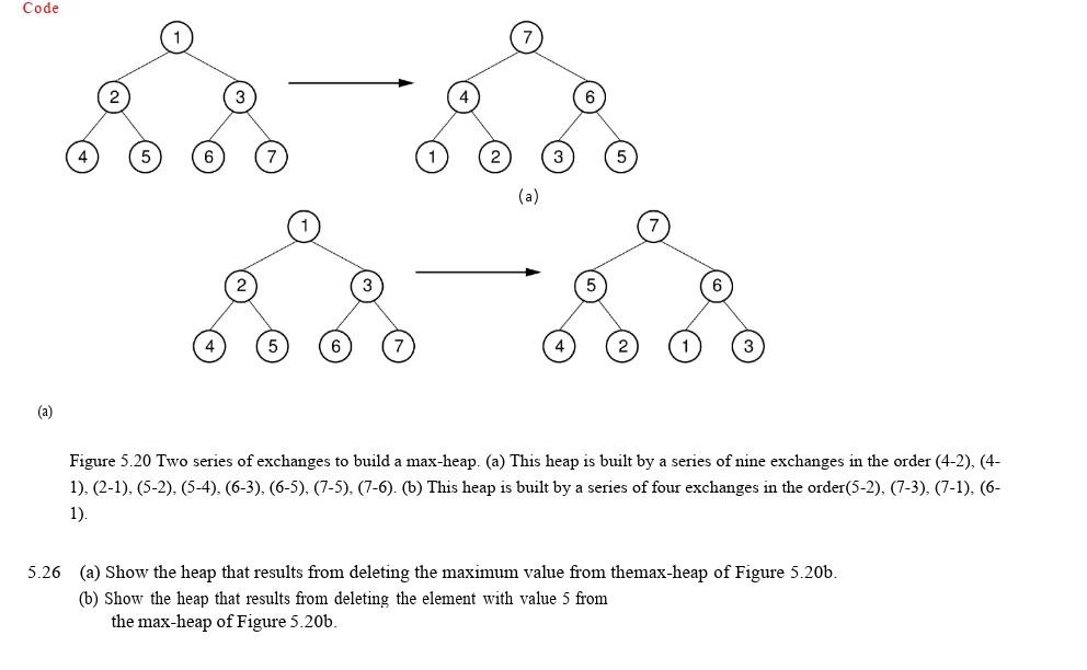 Solved Figure 5.20 Two series of exchanges to build a | Chegg.com