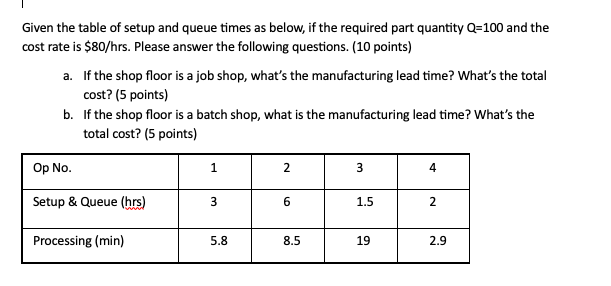 Solved Given the table of setup and queue times as below, if | Chegg.com