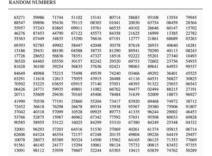 Solved random sample? (Enter your answers as a | Chegg.com Solved random sample? (Enter your answers as a | Chegg.com