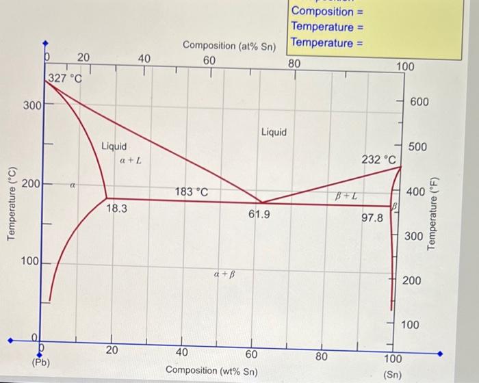 Solved A lead-tin alloy is slowly cooled from 350°C, and it | Chegg.com