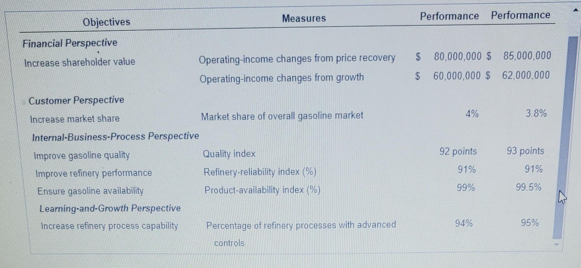 Solved Points: 1 of 20 Save Petrocal, Inc., refines gasoline | Chegg.com