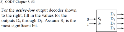 Solved For the active-low output decoder shown to the right, | Chegg.com