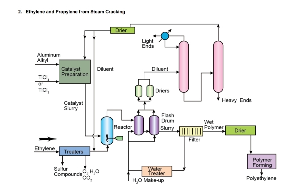 Solved Perform HAZOP analysis for item filter (process | Chegg.com