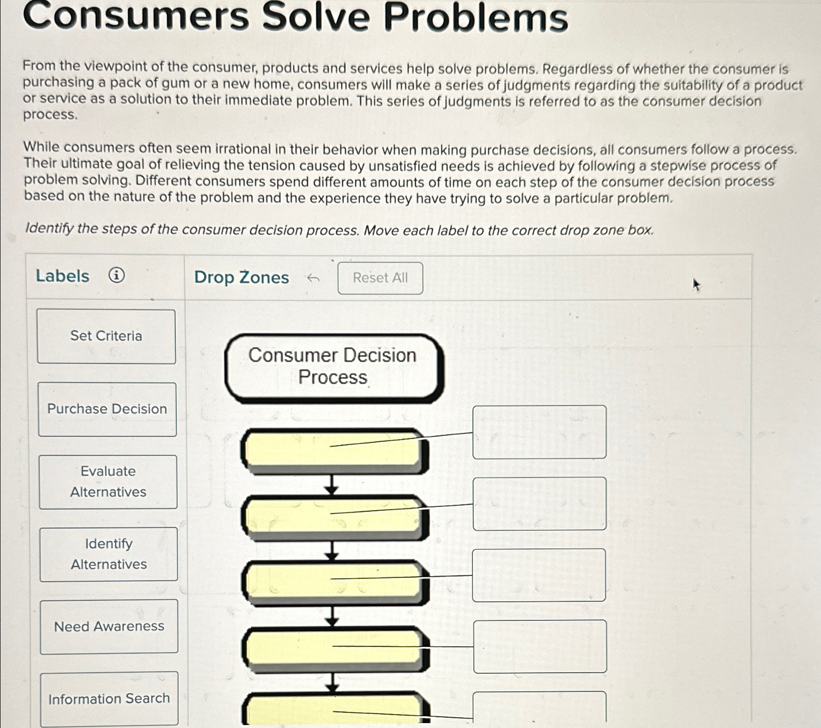 Solved Consumers Solve ProblemsFrom the viewpoint of the | Chegg.com