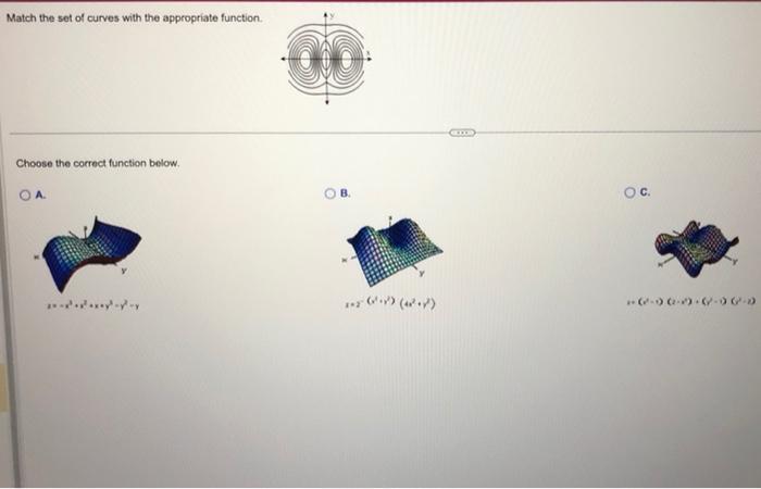 Match the set of curves with the appropriate | Chegg.com