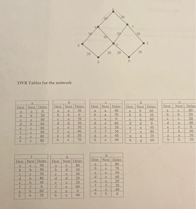 Solved DVR Tables for the networkConsider the DVR handout. | Chegg.com