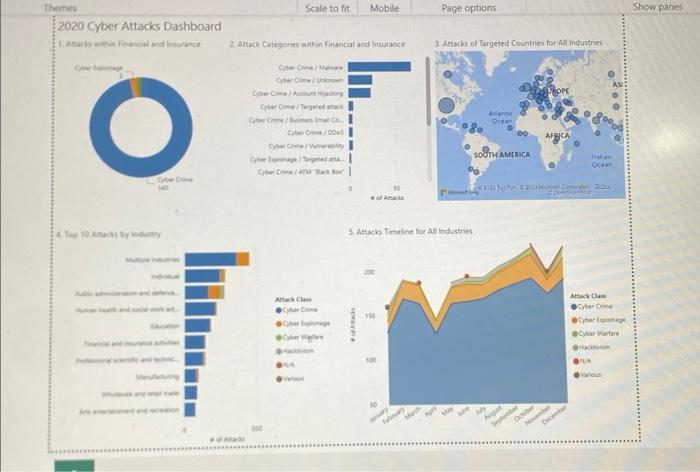 Using the Attacks Timeline chart, what conclusions | Chegg.com