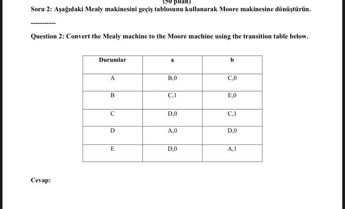 Solved Question 2: Convert the Mealy machine to the Moore | Chegg.com