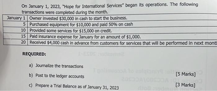 Solved On January 1, 2023, "Hope for International Services" | Chegg.com