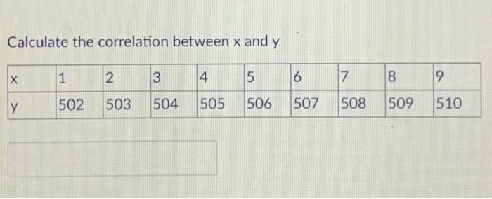 Solved Calculate the correlation between x and y | Chegg.com