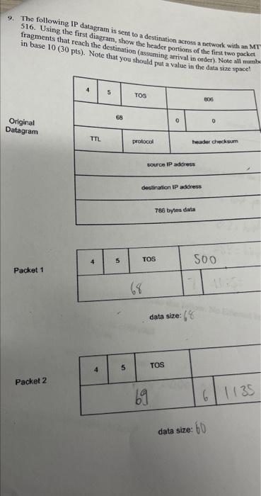 Solved 9. The following IP datagram is sent to a destination | Chegg.com