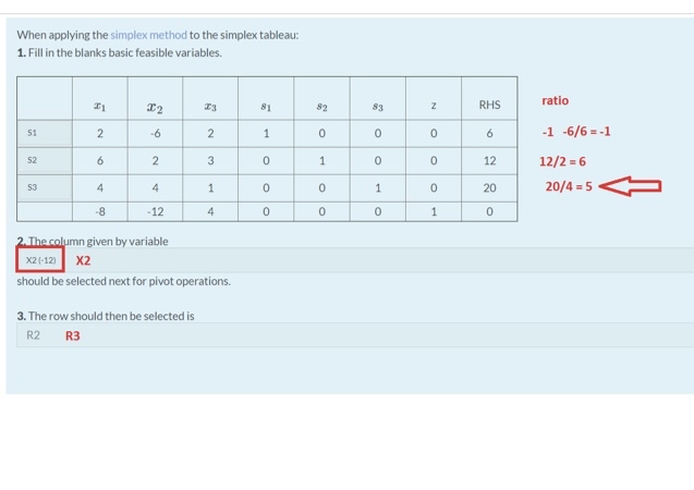 Solved When applying the simplex method to the simplex | Chegg.com