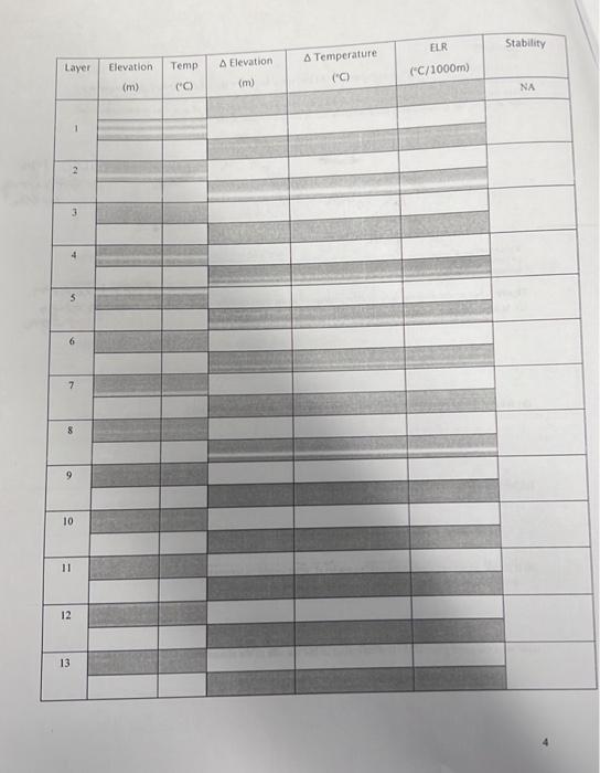 Solved Objective In this lab you will also leam how to | Chegg.com