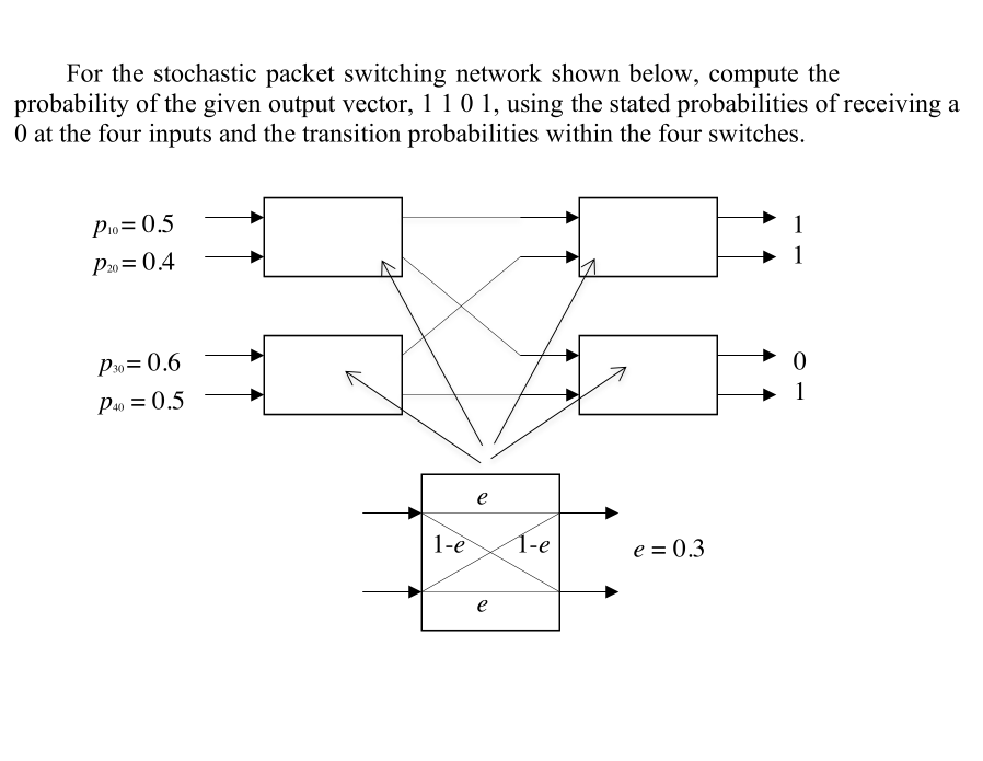 Solved For the stochastic packet switching network shown | Chegg.com