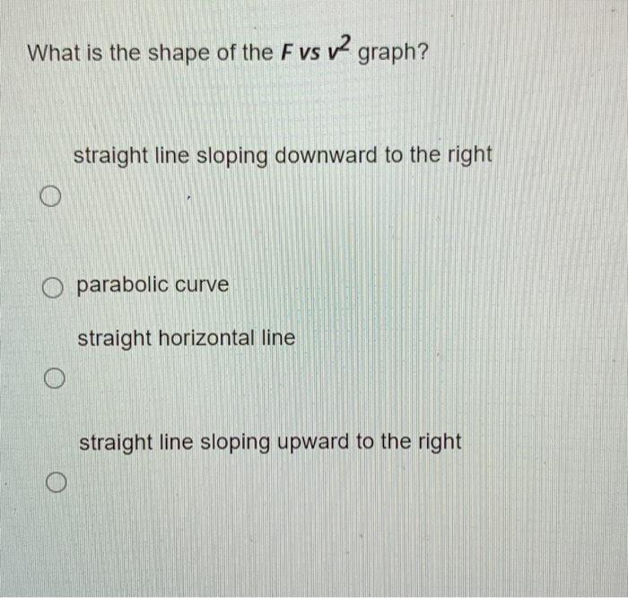 Solved What is the shape of the F vs v2 graph? straight line | Chegg.com