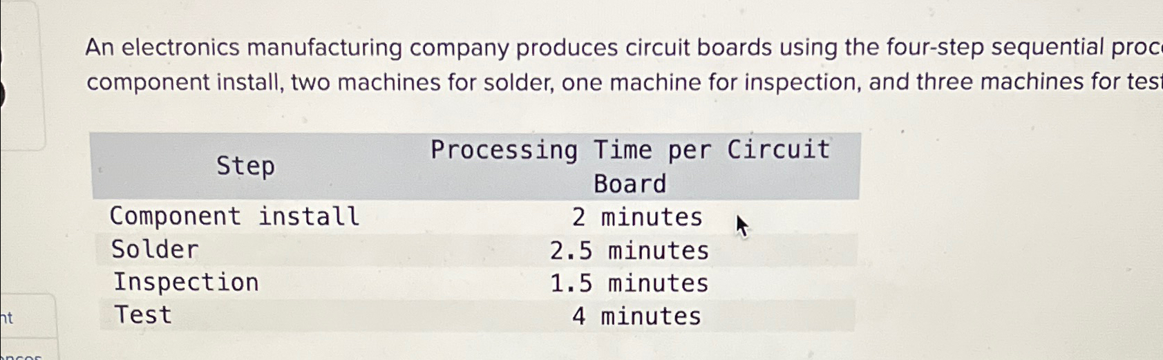 Solved An electronics manufacturing company produces circuit | Chegg.com