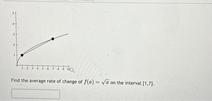 Solved Find the average rate of change of f(x)=√x on the | Chegg.com