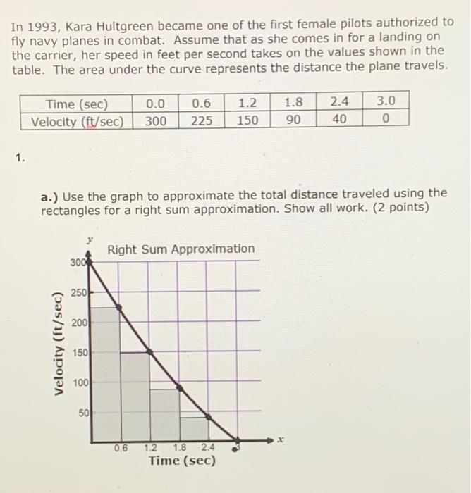 Solved In 1993, Kara Hultgreen became one of the first | Chegg.com