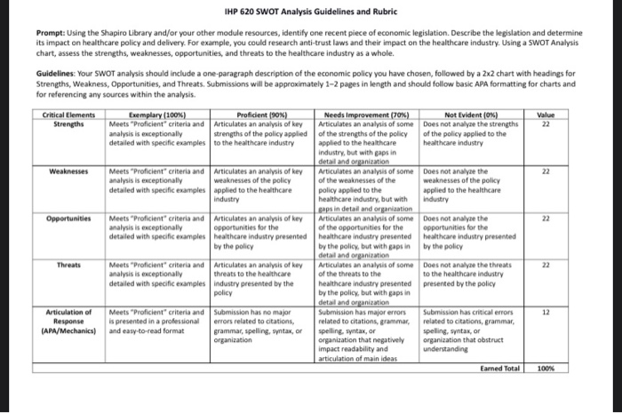 5-1 SWOT Analysis: Researching Economic Legislative | Chegg.com