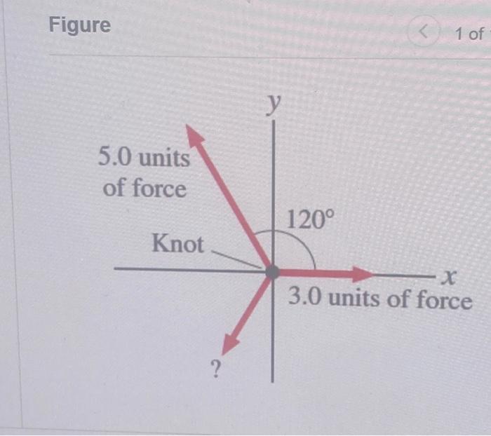 Solved (Figure.1) shows three ropes tied togethor in a knot | Chegg.com