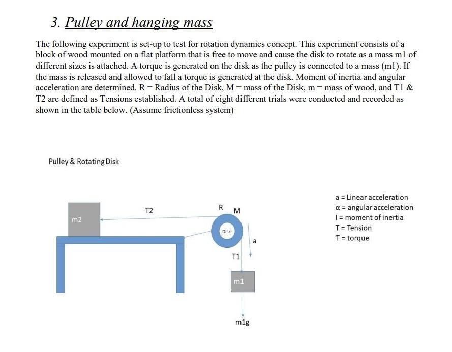 Solved 3. Pulley and hanging mass The following experiment | Chegg.com