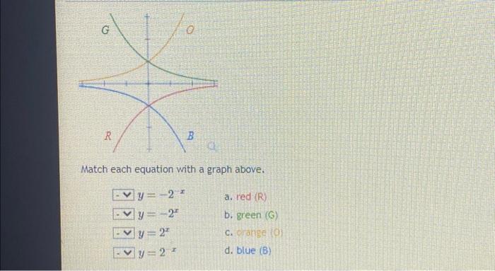 Solved S Match each equation with a graph above. y=-2 " | Chegg.com