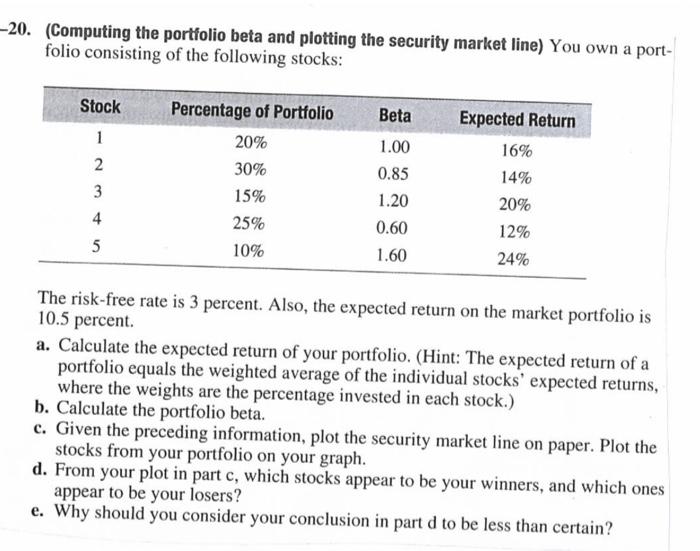 Solved (Computing the portfolio beta and plotting the | Chegg.com