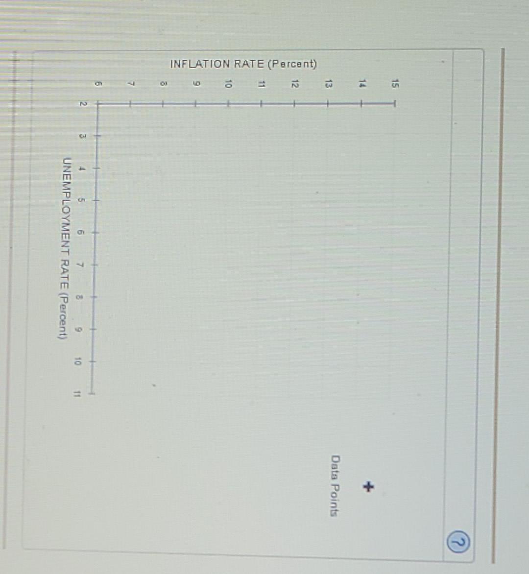 Solved 9. The Phillips curve in the late 20th century The | Chegg.com