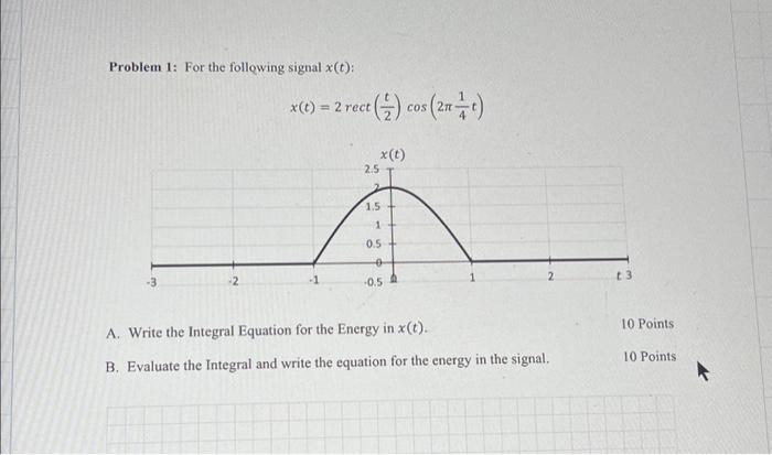 Solved Problem 1: For the following signal x(t): -2 x(t) = 2 | Chegg.com