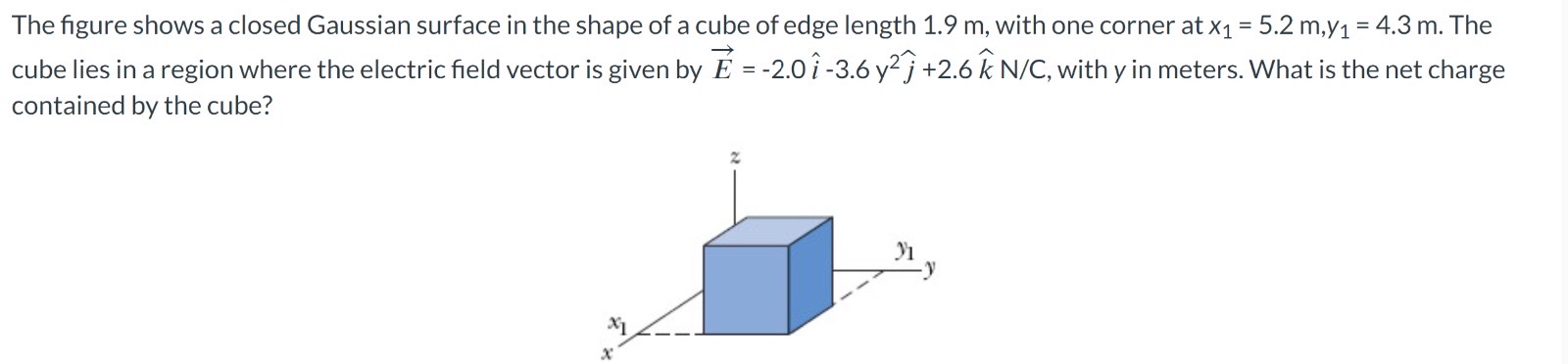Solved The figure shows a closed Gaussian surface in the | Chegg.com