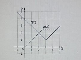 Solved let h(x)= ﻿f(x)/g(x). ﻿find h'(1) | Chegg.com