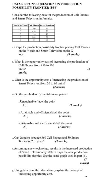 Solved DATA RESPONSE QUESTION ON PRODUCTION POSSIBILITY | Chegg.com