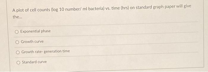 Solved A plot of cell counts (log 10 number/ ml bacteria) | Chegg.com