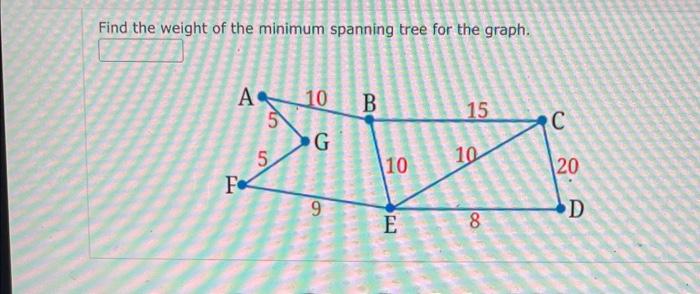 Solved Find the weight of the minimum spanning tree for the | Chegg.com