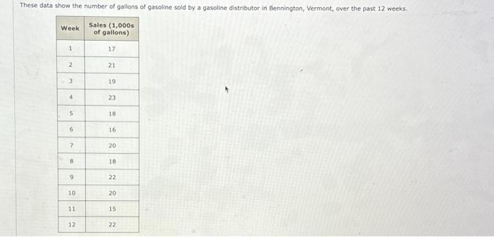 Solved (a) Compute four-week and five-week moving averages | Chegg.com