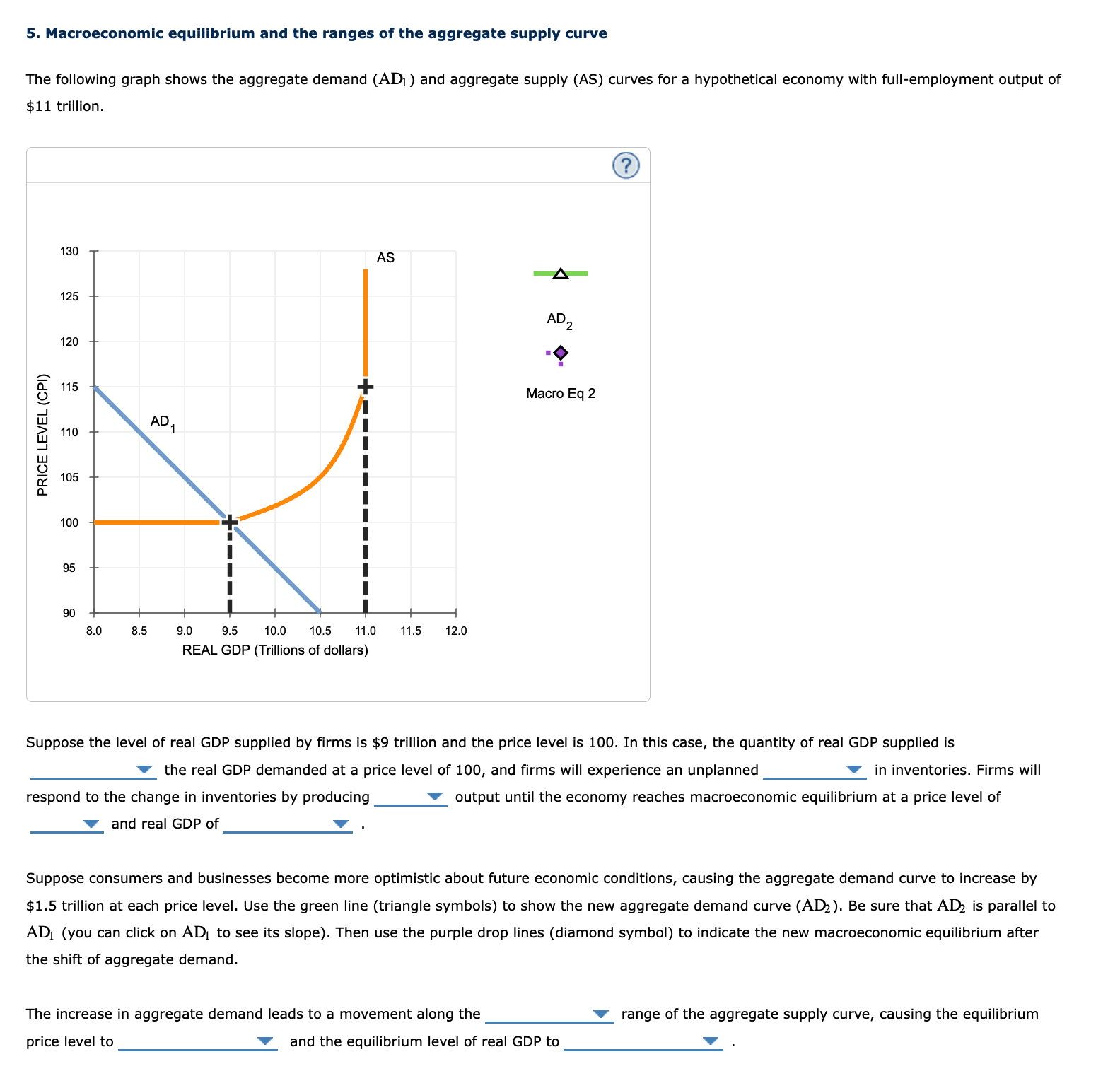 Solved Aggregate demand curveThe following graph shows the | Chegg.com